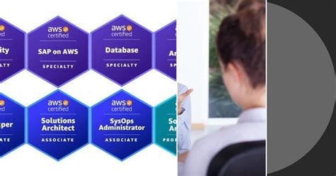 List Aws Curated By Abhijith Sudhakar Medium