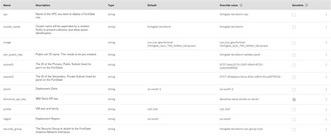 Github Fortinetibm Fortigate Terraform Deploy Ibm Fortigate