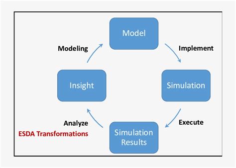 Download Modeling And Simulation Cycle 2 Modeling And Simulation