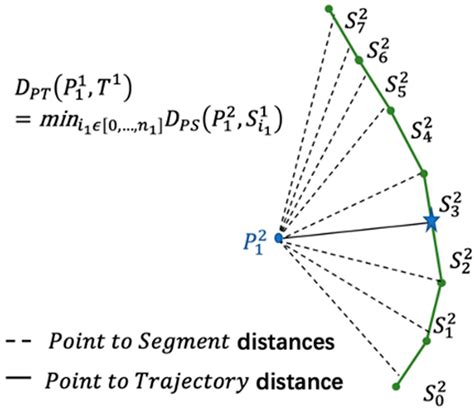 A Ship Trajectory Prediction Framework Based On A Recurrent Neural Network
