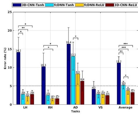 Figure 1 From 3d Convolutional Neural Network For Feature Extraction