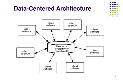 Ppt Chapter 10 Architectural Design Powerpoint Presentation Free