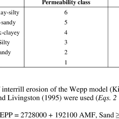 Soil Textural Classes And Permeability Classes Download Scientific