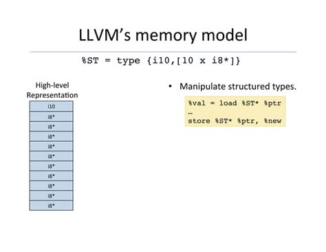 TMPA Vellvm Verifying The LLVM PPT