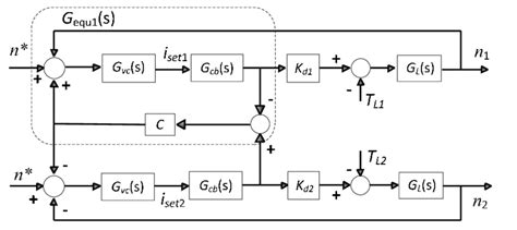 Matlabsimulink Simulation Model Download Scientific Diagram