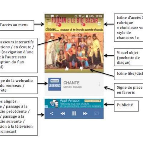 Steps Of The Inductive Content Analysis Process Constructed From