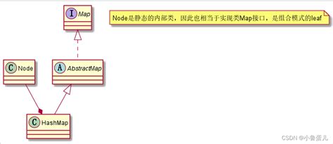 尚硅谷设计模式学习（十）组合模式 组合模式原理图 尚硅谷 csdn博客