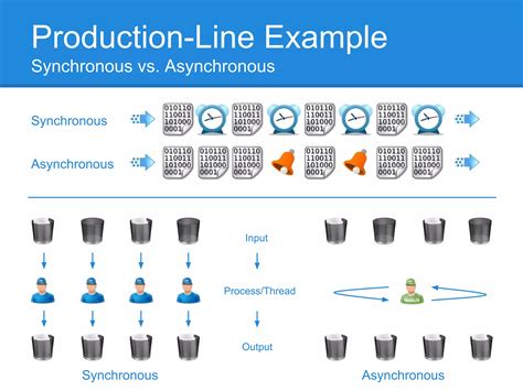 Event Driven Architecture Concepts In Web Technologies Part 1 Ppt