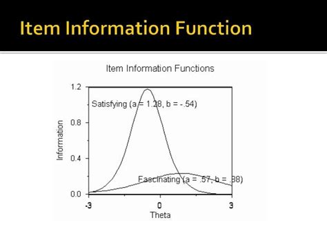 Item Response Theory In Constructing Measures