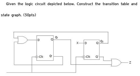solved given the logic circuit depicted below construct the
