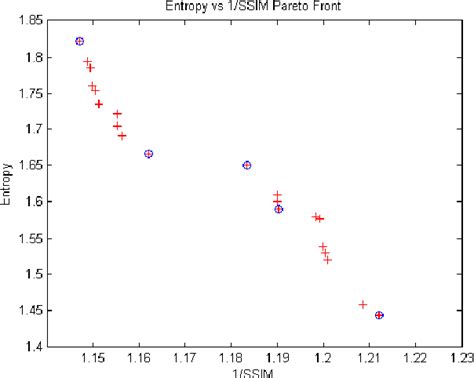 Figure 4 From Satellite Image Denoising Using Bilateral Filter With