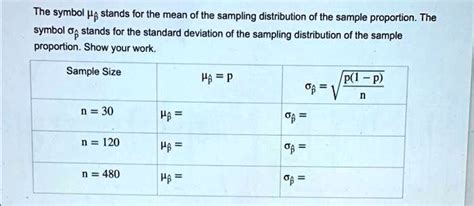 Sample Proportion Symbol