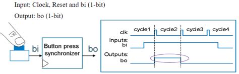 Solved Draw FSM Of The Button Synchronizer See Page Chegg Com