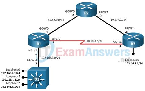 3 1 2 Lab Implement Advanced Eigrp For Ipv4 Features Answers