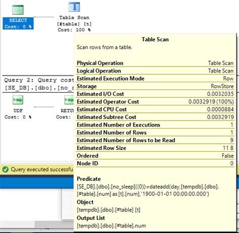 Sql Server Scalar Function Value Not Being Stored Database