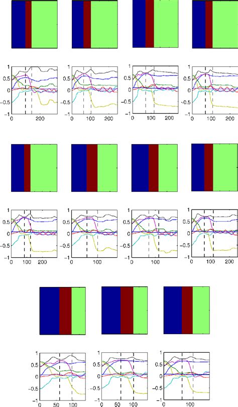 Figure 1 From Learning Grounded Finite State Representations From Unstructured Demonstrations