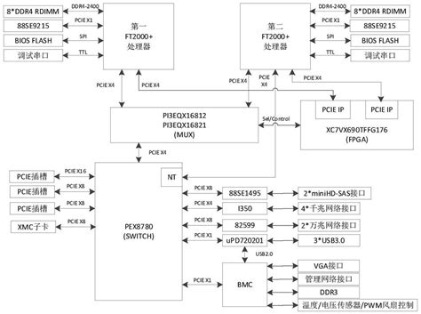 Dual Redundancy Server Based On Feiteng Processor Eureka Patsnap