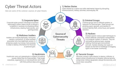 Cyber Security PowerPoint Template Designs SlideSalad