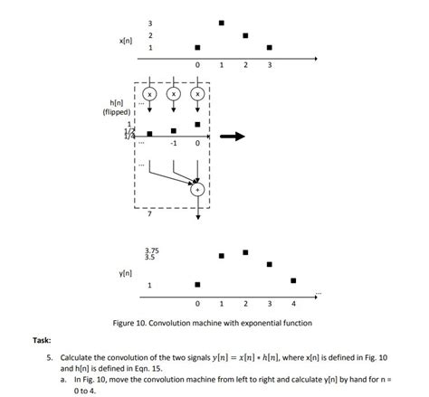 Solved Kính 3 1 2 3 H N Flipped 1 11 1 0