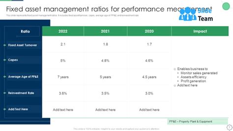 Deploying Fixed Asset Management Framework Powerpoint Presentation