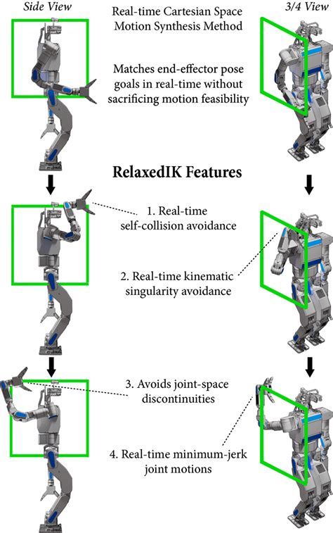 In This Paper We Present A Method For Generating Accurate And Feasible Download Scientific