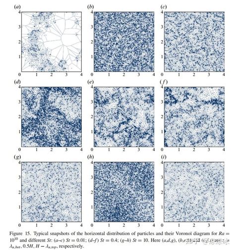 随手写的东西论文笔记 知乎