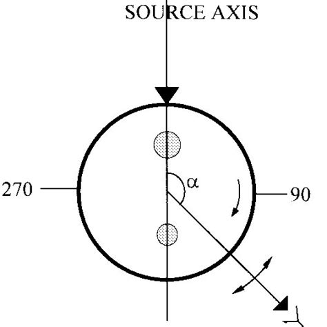 Source And Detector Configurations Download Scientific Diagram
