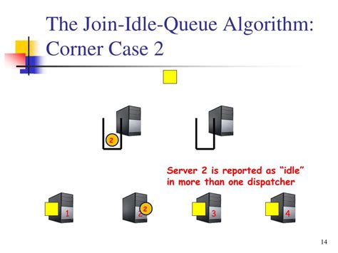 Ppt Join Idle Queue A Novel Load Balancing Algorithm For Dynamically
