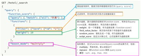 elasticsearch （es）万字黑马学习笔记（超详细）搜索引擎elasticsearch7 x笔记 黑马 elasticsearch