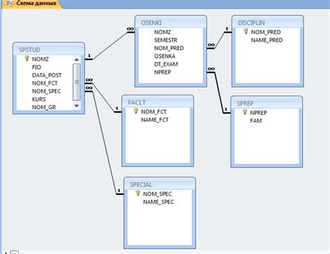 Лабораторная Работа Базы Данных Access — Курсовые контрольные лабораторные работы и всё для учёбы