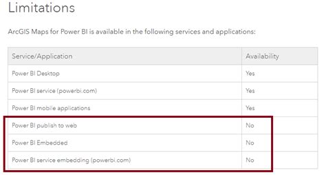 Solved Arcgis Maps Not Showing When Publishing To Web Microsoft Fabric Community