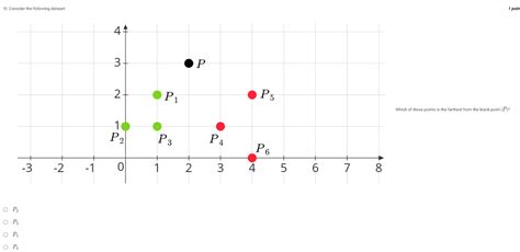 9 consider the following dataset p2 p5 p6 filo