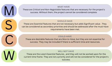 Akansha Mittal On Linkedin Prioritization Frameworks For Effective