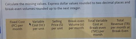 Calculate The Missing Values Express Dollar Values