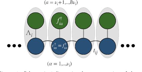 Figure 1 From Derivation Of The Ghost Gutzwiller Approximation From Quantum Embedding Principles