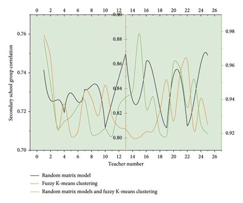 Correlation Analysis Between Course Grades And Internship Grades In The Download Scientific