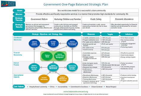 How To Make A Balanced Scorecard Template Pdf Template Riset Free