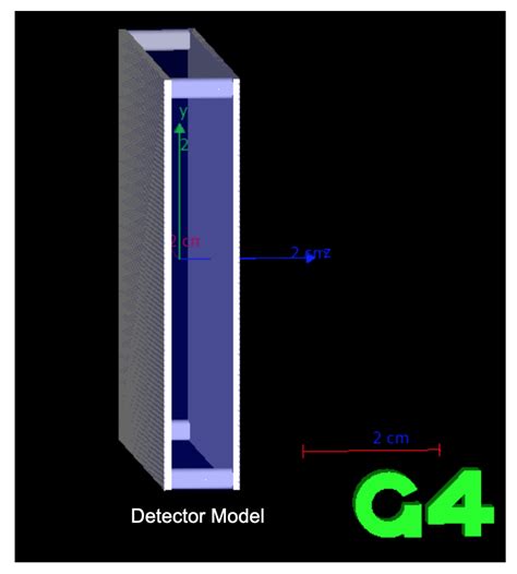 geant4 simulation of muon absorption in concrete layers