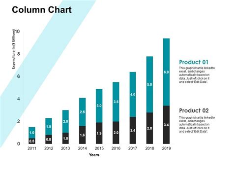 Column Chart Analysis Ppt Powerpoint Presentation Icon Guidelines