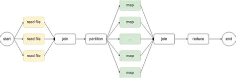 Combining Multiprocessing And Asyncio In Python For Performance Boosts