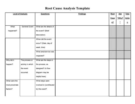 Effective Root Cause Analysis Templates Forms Examples