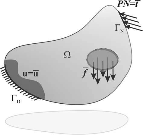 Solid With Boundary Conditions Download Scientific Diagram