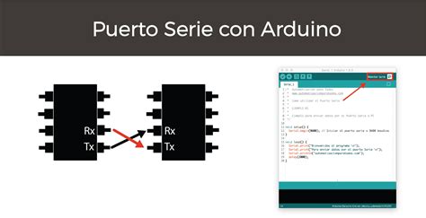 Cómo Enviar Datos Por Puerto Serial En Diferentes Plataformas