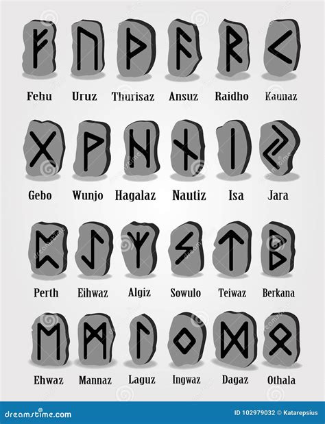 Old Norse Writing
