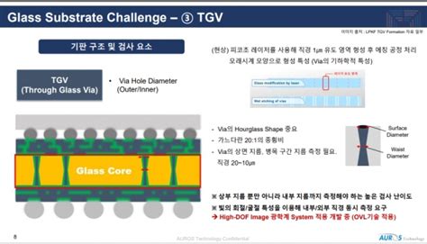 오로스테크놀로지 유리 기판 Tgv 계측 위한 Mi 장비 필요 전자부품 전문 미디어 디일렉