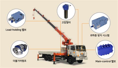 코펜엔지니어링