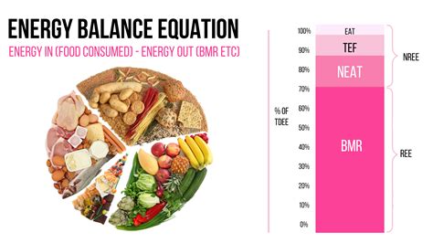 Energy Balance Rhoda Lucas Dietitian Fitness Model And Coach