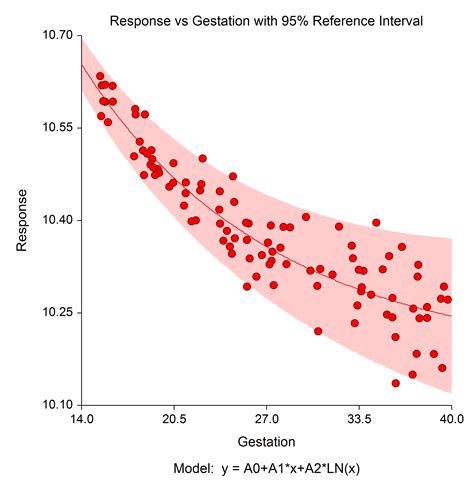 New In Ncss Statistical Analysis And Graphics Software Ncss