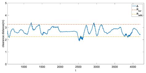 Sensors Free Full Text Dynamic Object Tracking On Autonomous UAV