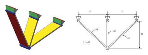 Three Bar Truss Design Problem 50 Download Scientific Diagram